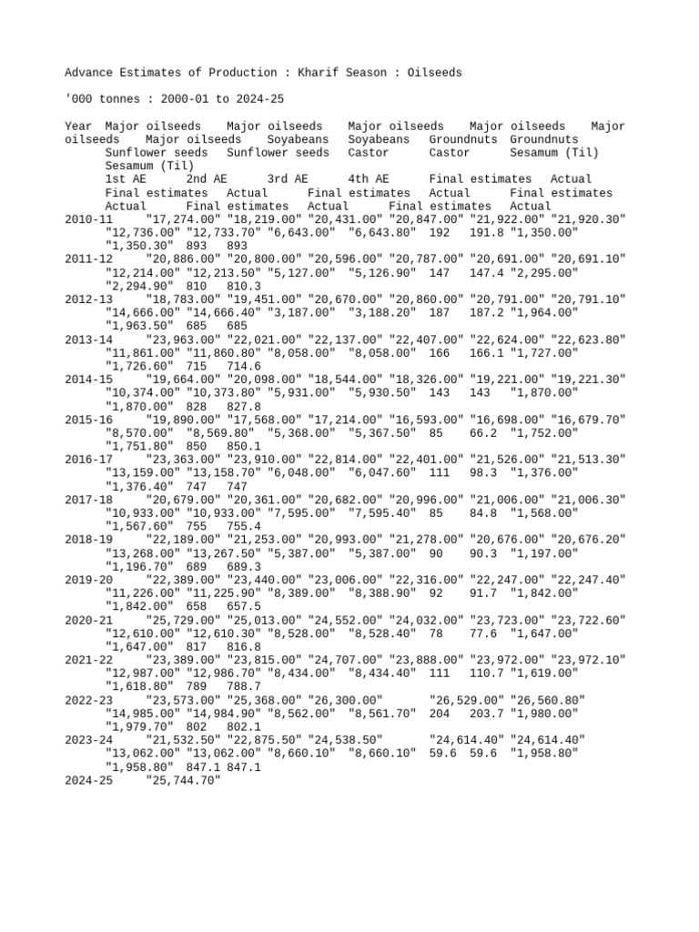 Ae Harif Oilseeds 2000-25 | PDF | Agronomy | Food Ingredients
