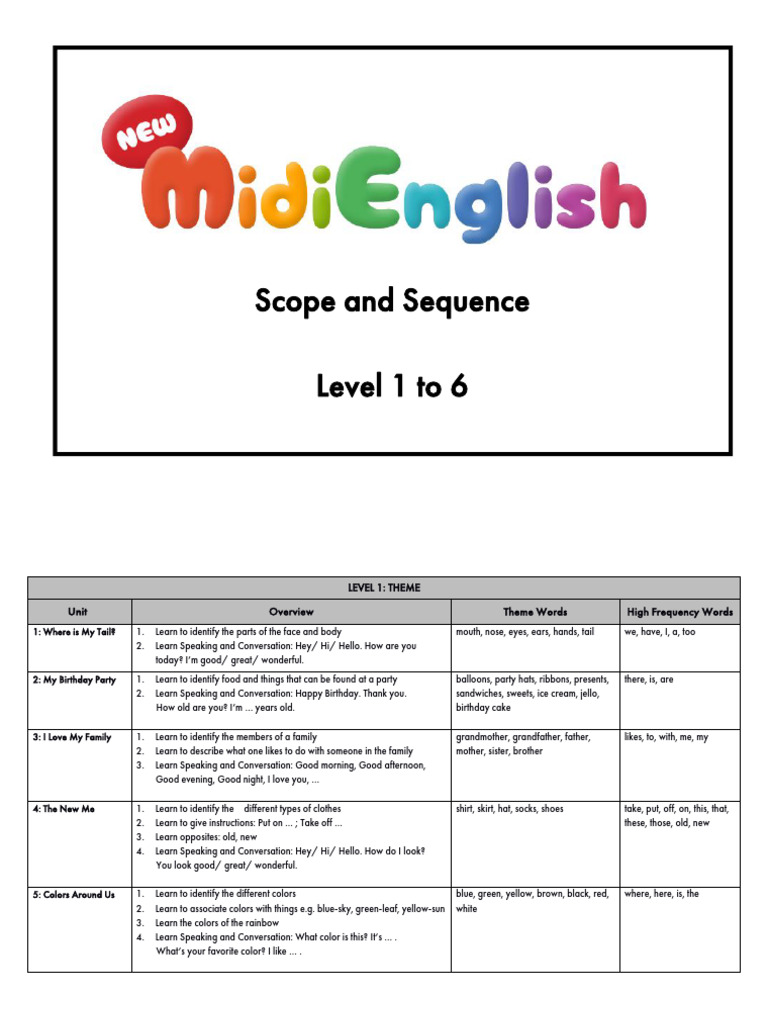 Comprehensive Language Learning Guide | PDF | Phonics