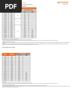 Premium Rates Table PRUShield - PRUExtra | PDF | Social Programs