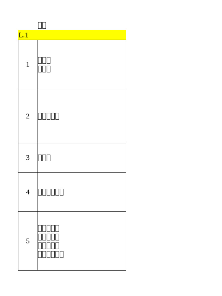 Try N3 | PDF