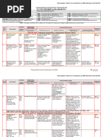 JCQ Invigilation Training Checklist Updated 2024 | PDF