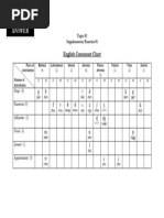 English Consonant Sounds Chart | PDF