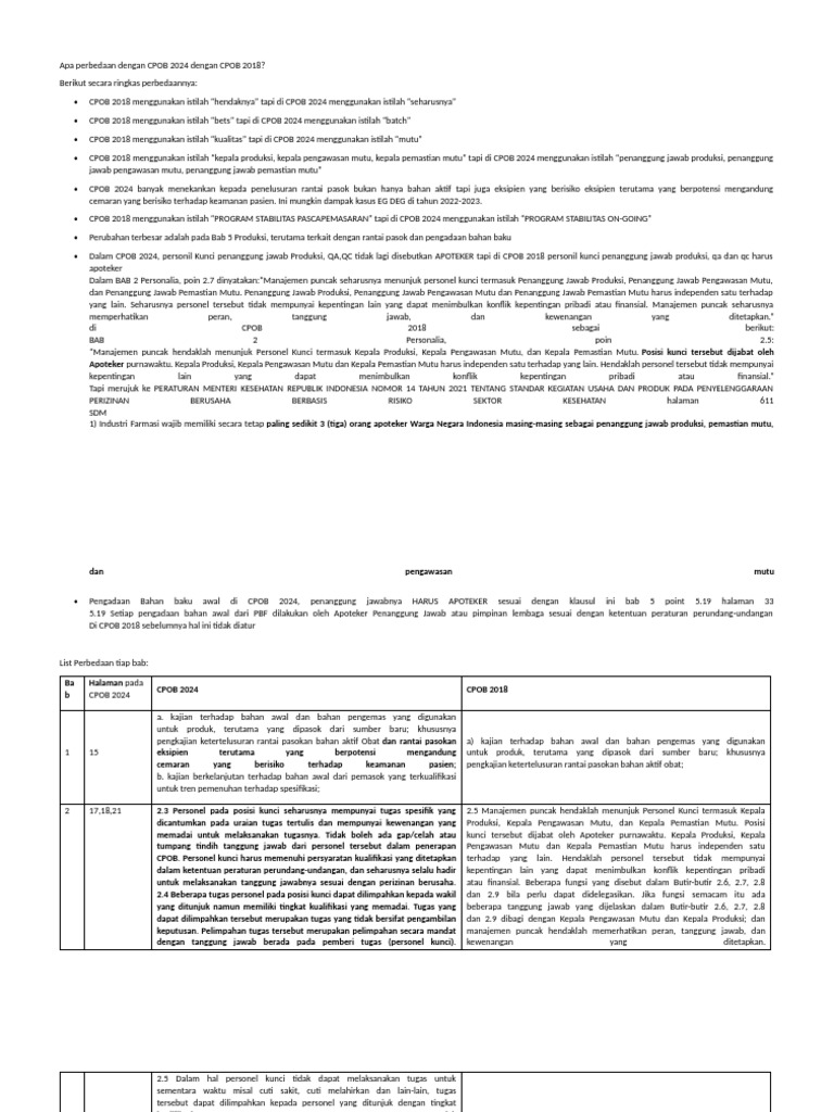 Perbandingan CPOB 2024 dan 2018 | PDF