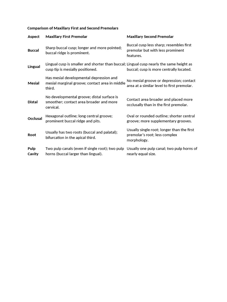 Maxillary First and Second Premolars | PDF