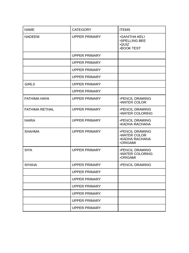 Upper Primary Activity List | PDF