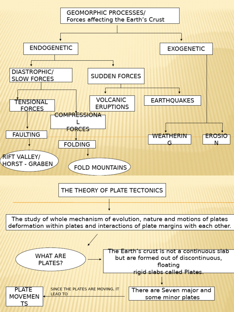 Physical Features of India | PDF | Plate Tectonics | Himalayas