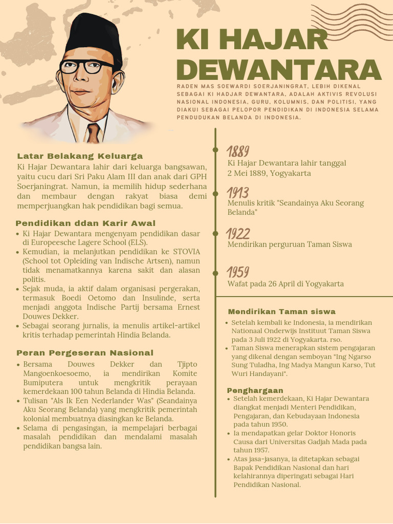 Ki Hajar Dewantara: Bapak Pendidikan Nasional | PDF