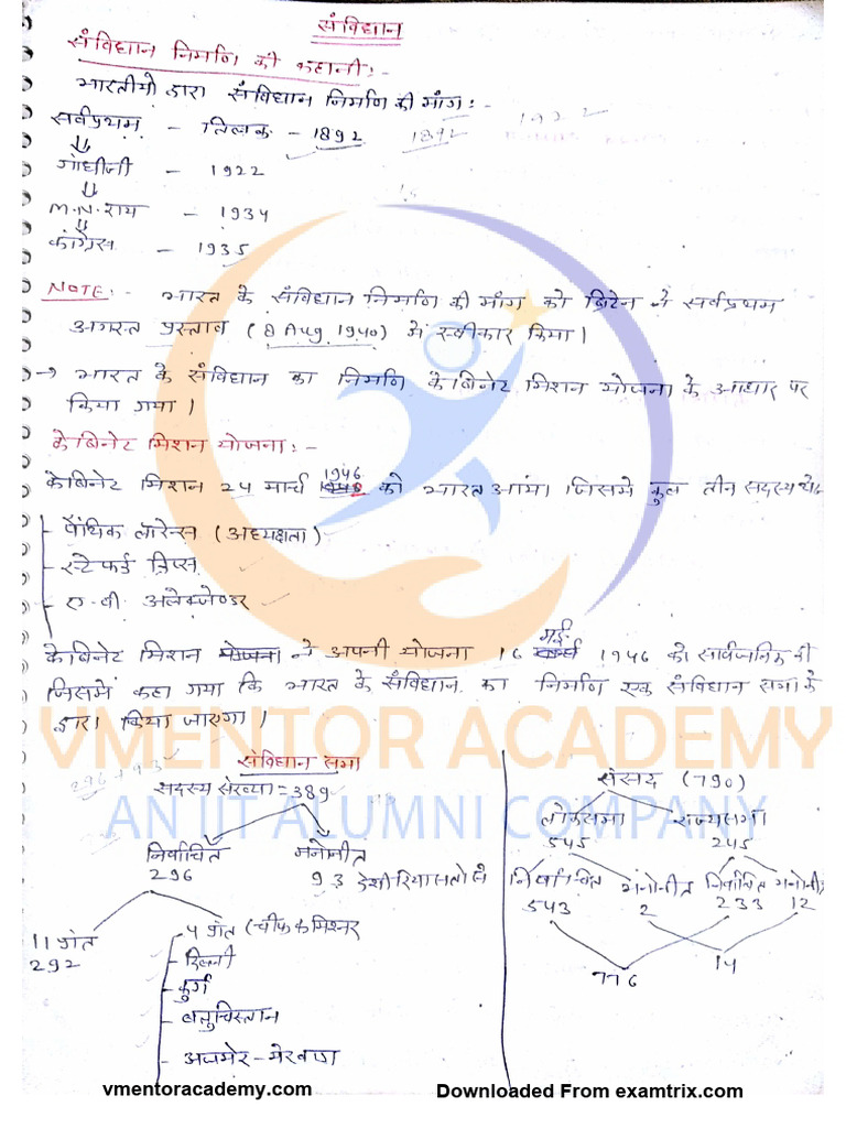 Polity Notes PDF in Hindi | PDF
