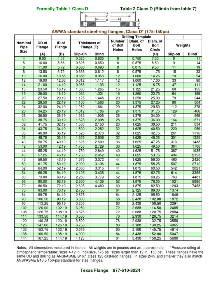 03_tabla Bridas Awwa | Mechanical Engineering | Pounds Per Square Inch