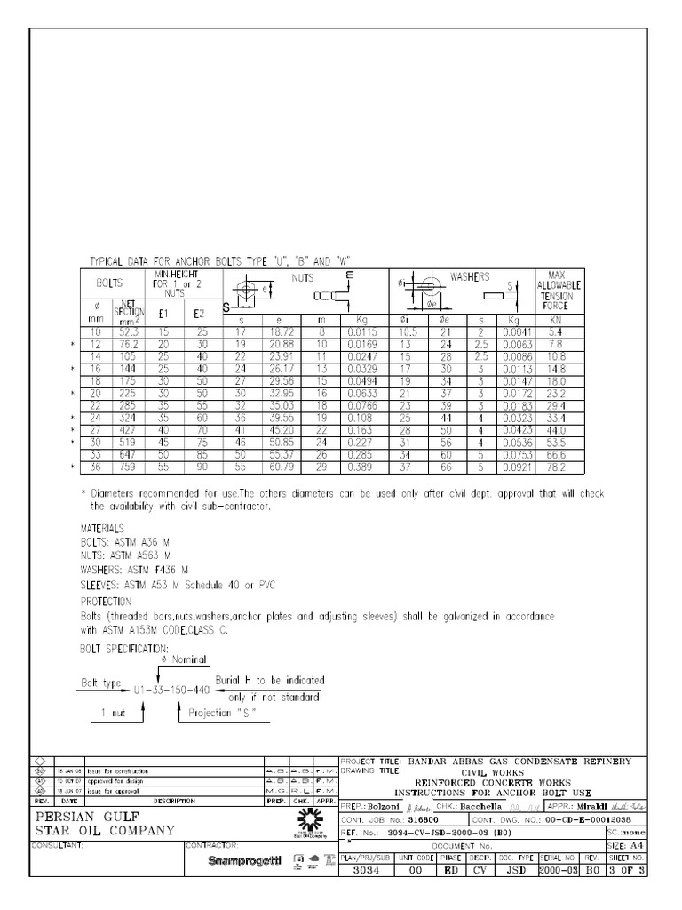 3034 00 Ed CV JSD 2000 03 B0 | PDF