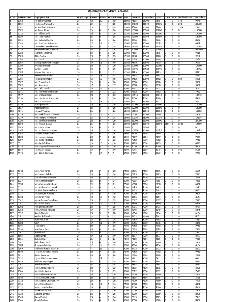 Salary Month of APRIL 2024 1 | PDF | Employment Compensation | Wages ...