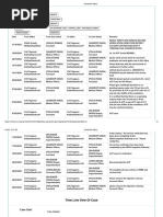 Daily Work Allotment For Staff | PDF