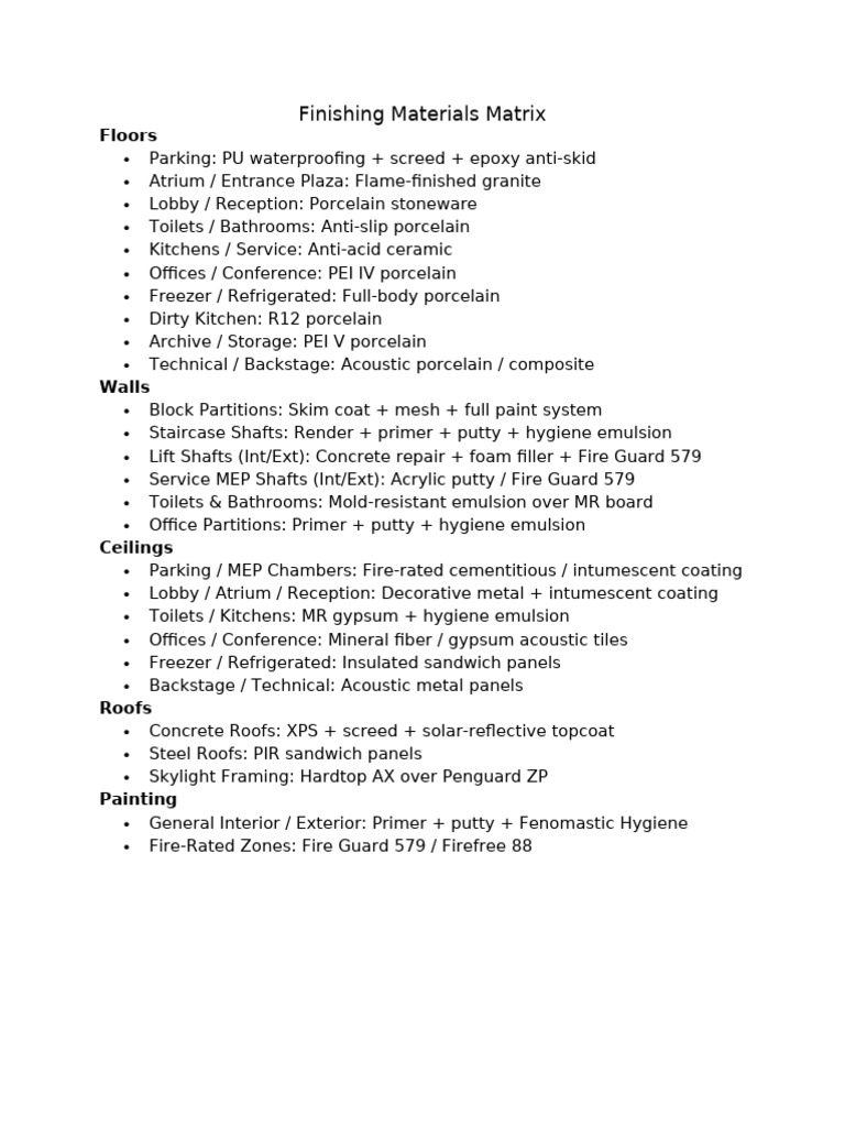 Finishing Materials Matrix | PDF