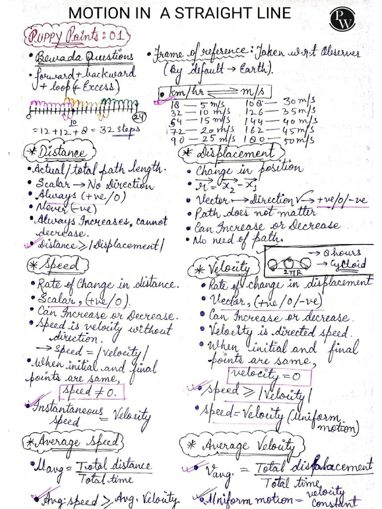 Motion in a Straight Line Handwritten Notes Yakeen NEET 6-0-2024 | PDF