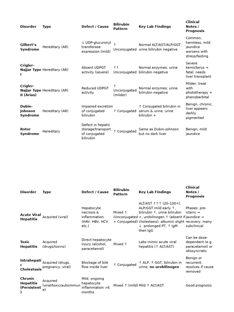 Jaundice Disorder Hepatic and Post Hepatic Cilinical and Laboratory ...