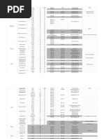 33 Usaf Tail Codes | PDF | Air National Guard | Air Forces