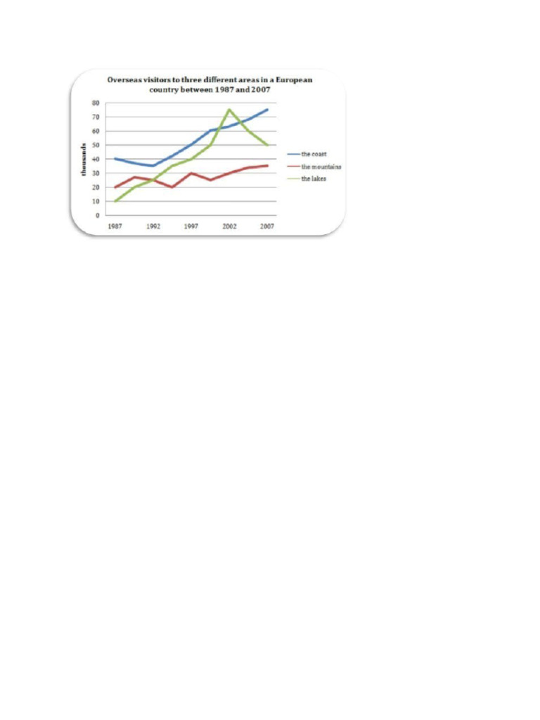 HOMEWORK - Lesson1 Line Graph | PDF