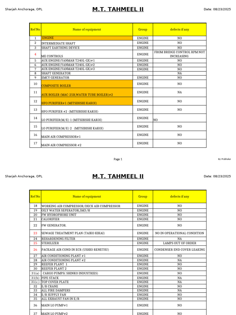22.11.2023 Vessel Machinery Status | PDF