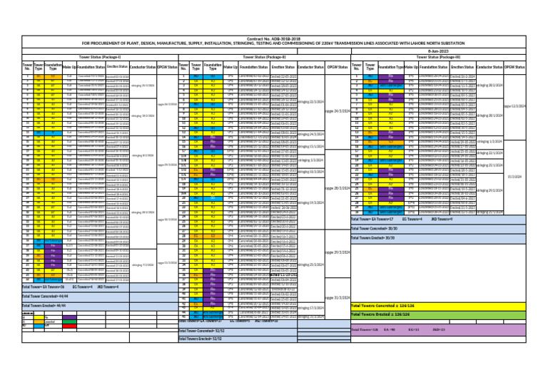 Tower Erection and Foundation Status Report | PDF | Electric Power ...