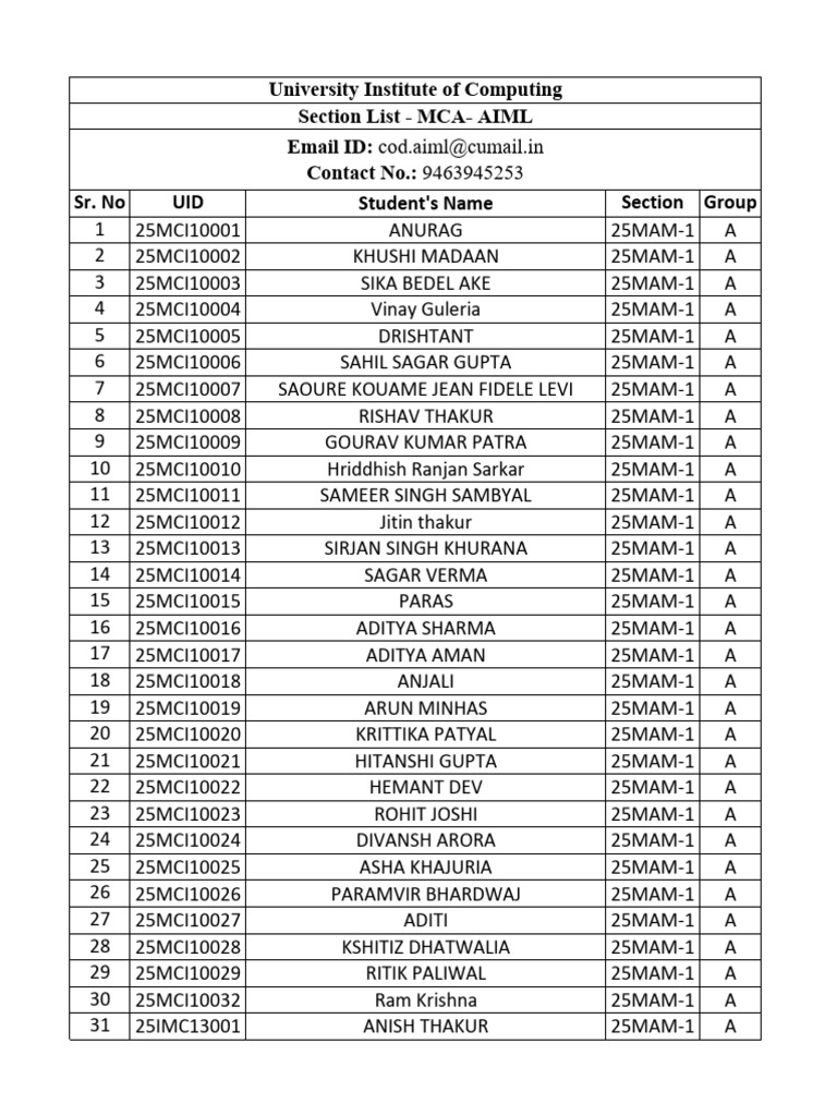 Mca Aiml Tentative Sectioning List 26th July | PDF