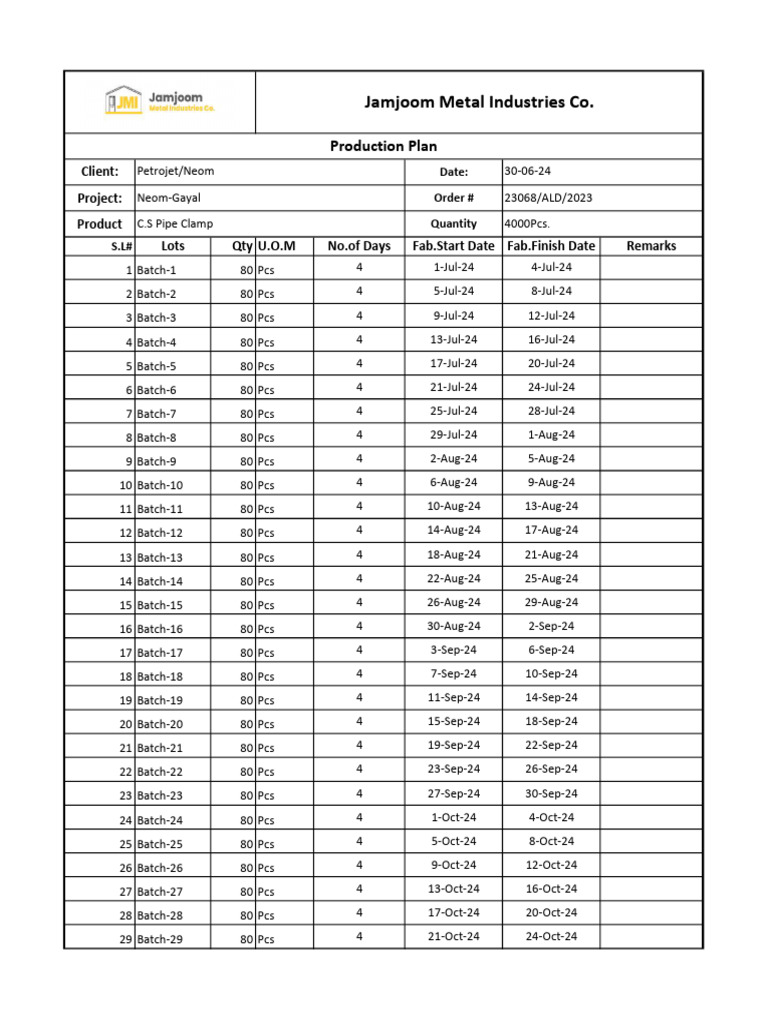 Production Plan | PDF