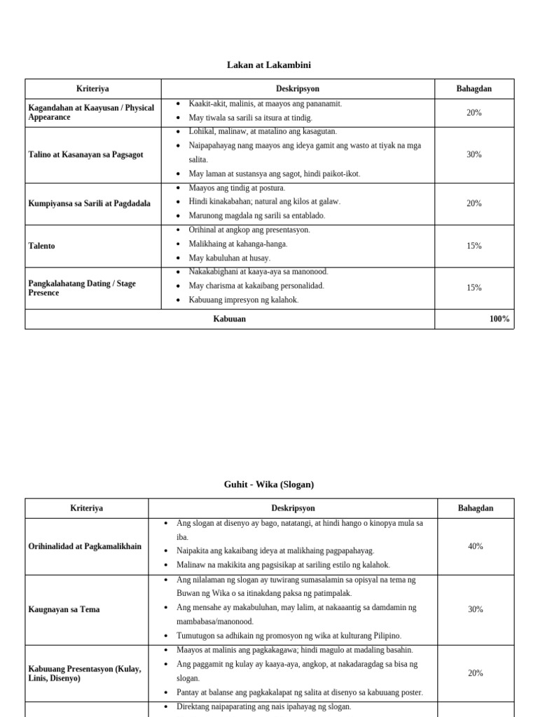 Rubriks Final | PDF