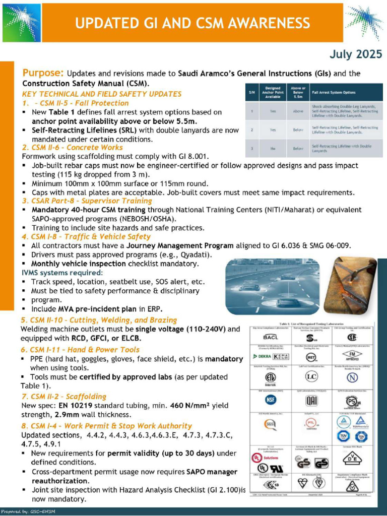 New Updates Aramco GI's & CSM AWARNESS - July 2025 | PDF