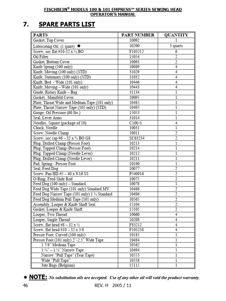 Fischbein Model 100 Parts Manual | PDF | Sewing Machine | Screw