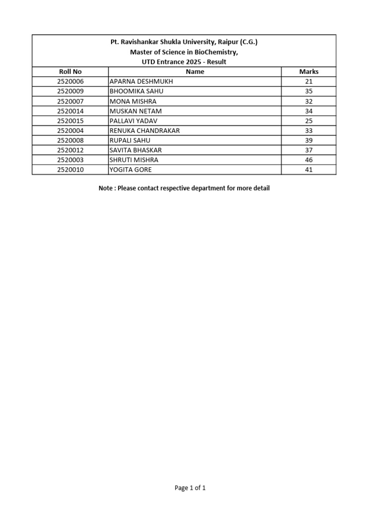 M.sc. - BioChemistry Result 2025 | PDF
