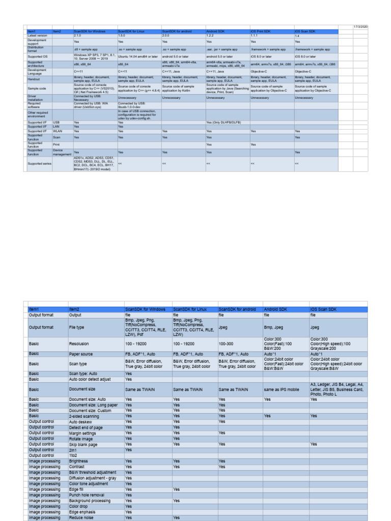 PS SDK Comparison Chart - v1 | PDF | Android (Operating System) | Library (Computing)