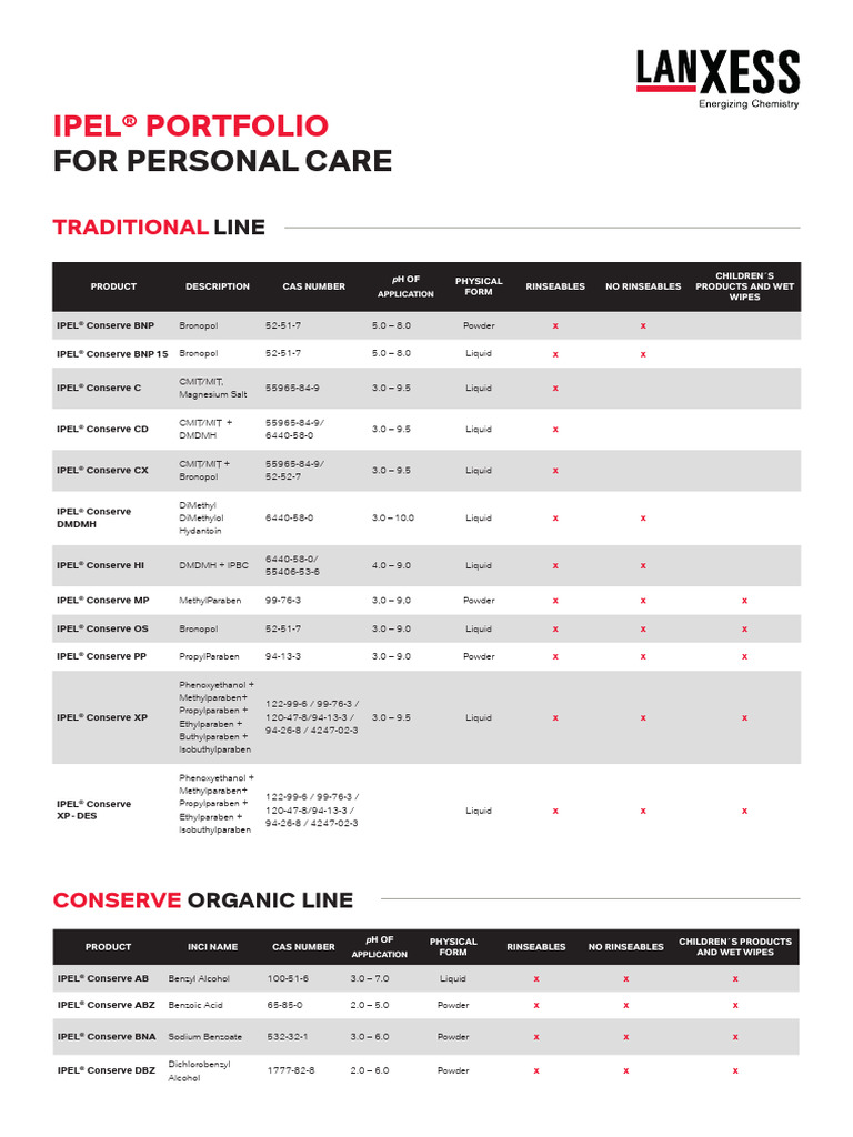 IPEL® Conserve Product Overview | PDF | Chemical Substances | Chemical ...