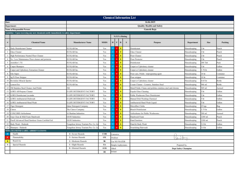 Housekeeping Chemical Inventory List | PDF | Housekeeping | Disinfectant