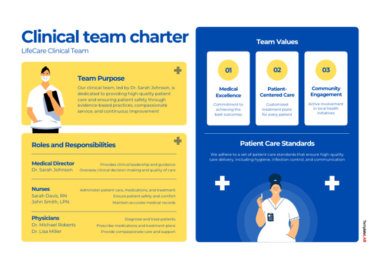 Clinical Team Charter Template | PDF