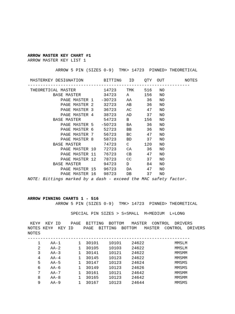 Arrow Master Key List 1 | PDF