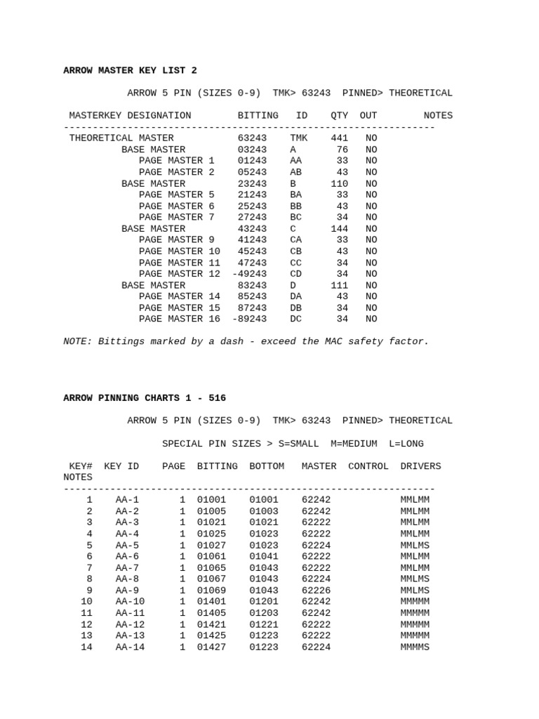 Arrow Master Key and Pinning Guide | PDF