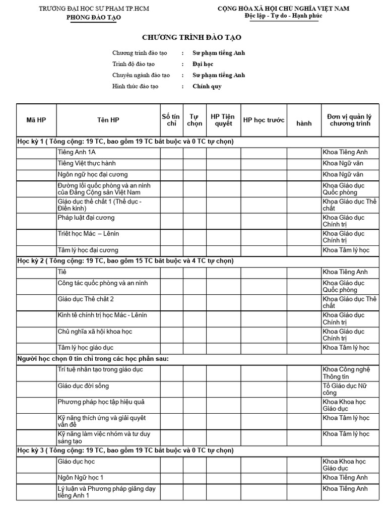 CTDT K487140231 | PDF