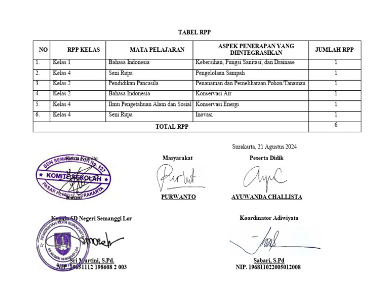 Jumlah Dan Tabel RPP | PDF