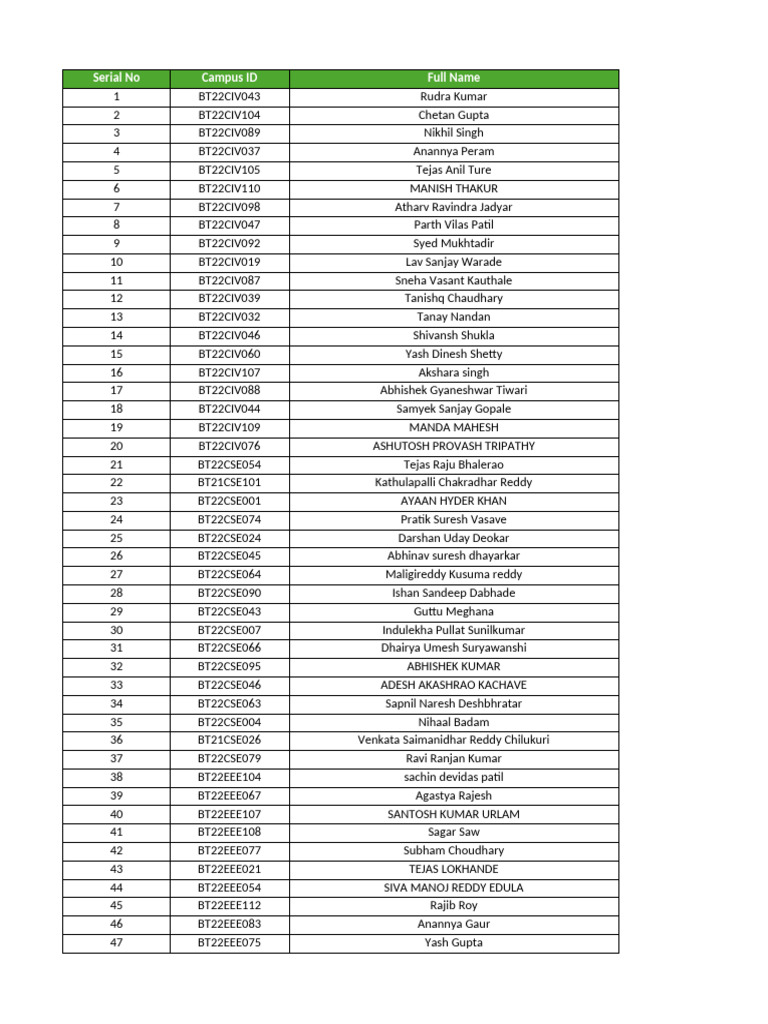 Deloitte Candidate Details Appearing For The Online Test | PDF ...