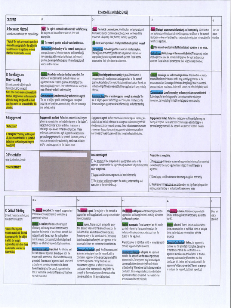 EE Rubric One Page | PDF