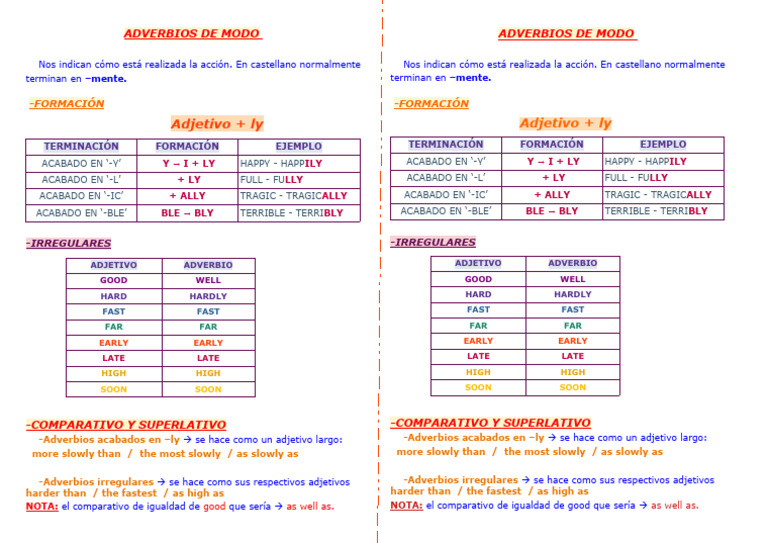 Adverbios de Modo y Comparativo | PDF | Morfología Lingüística ...