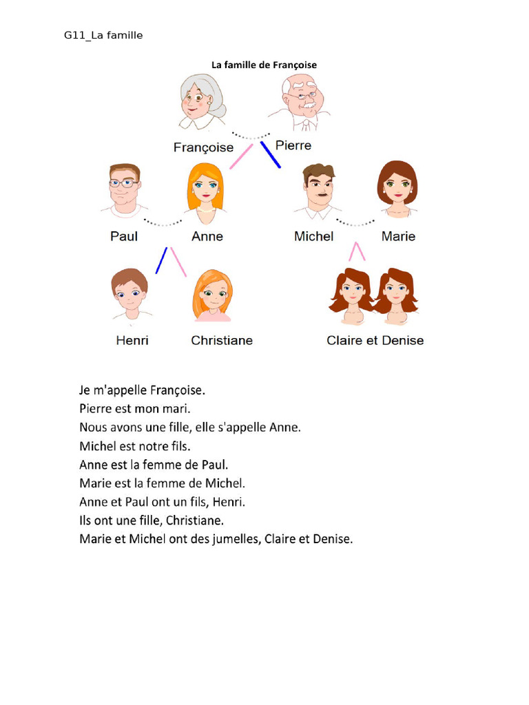 G11 Family Tree | PDF