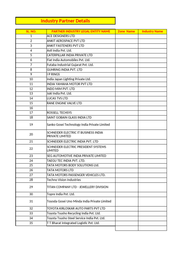 NTTF ERP Industry Partner Overview | PDF | Transport | Automotive Industry