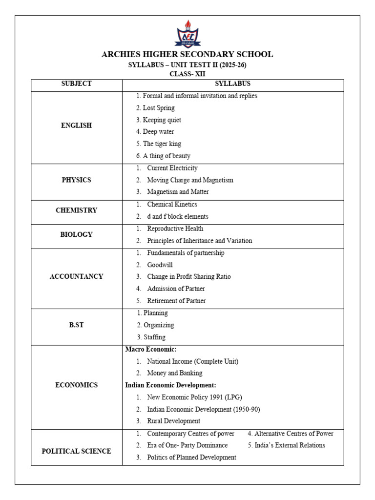 Class XII Unit Test II Syllabus 2025-26 | PDF | Paintings