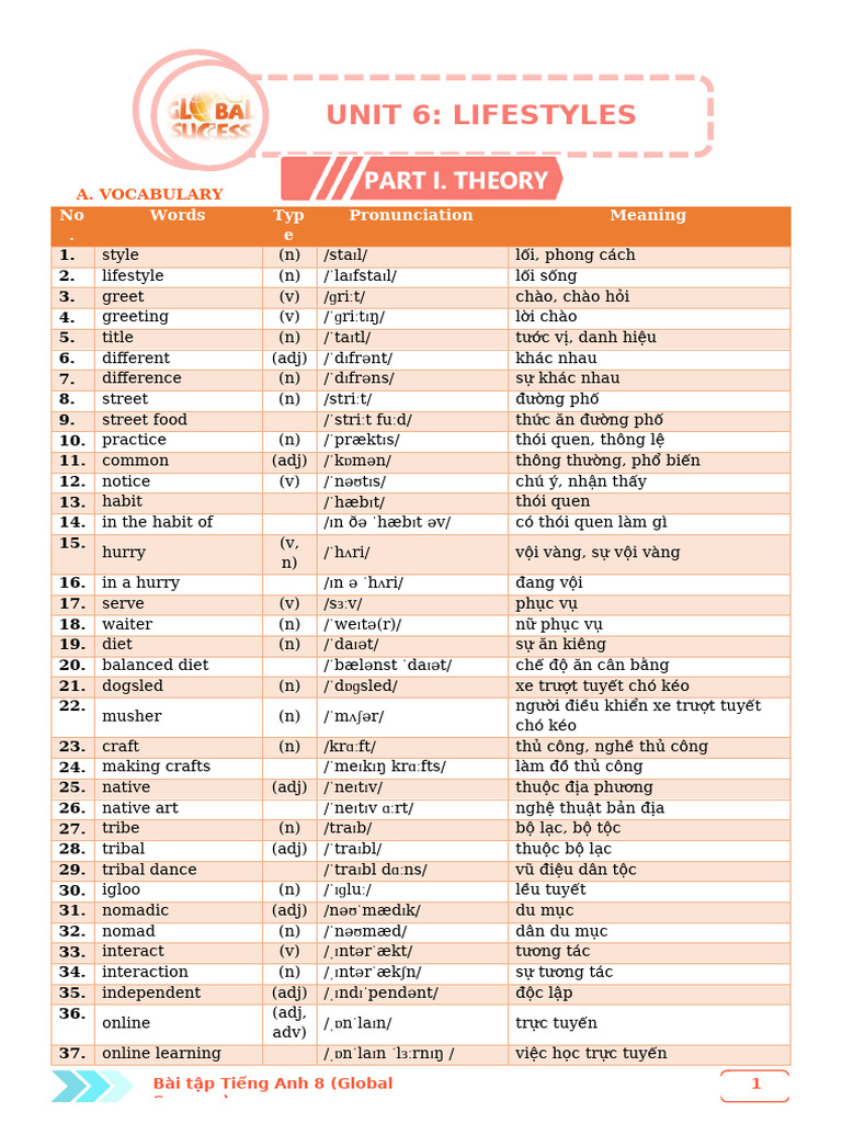 BTBT L P 8 Unit 6 GV Theo Form M I Global Success | PDF