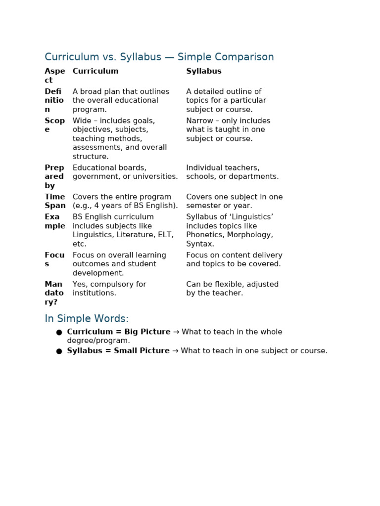 Curriculum vs. Syllabus Explained | PDF