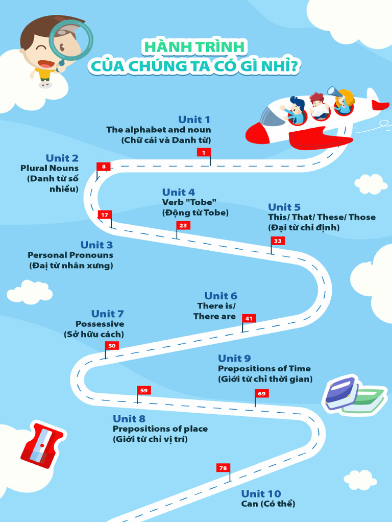 Sách 200 Trang Ngữ Pháp TA Tiểu Học-2-212 | PDF