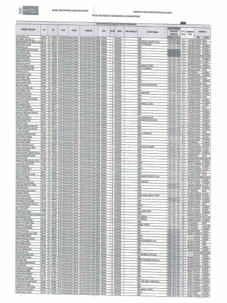 Ranking Final | PDF