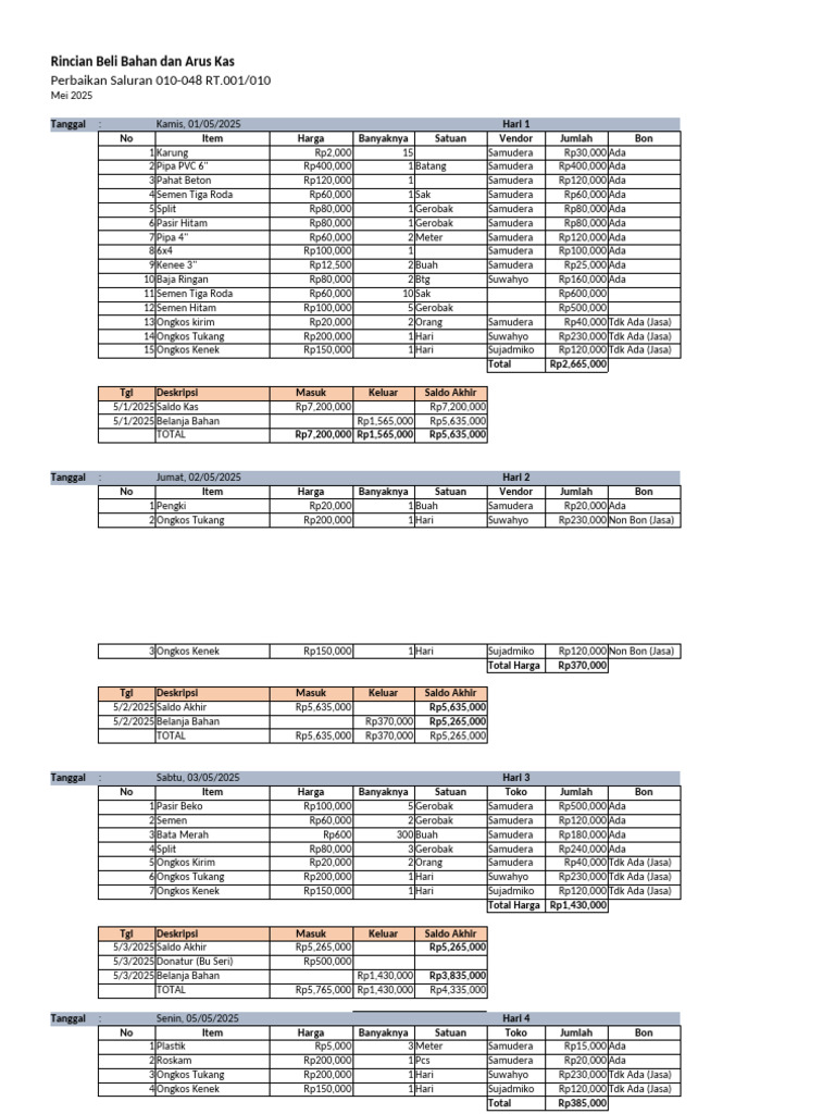 Laporan Kas Saluran 010 048 | PDF