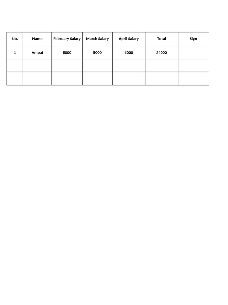 Sing Form 4 Salary | PDF