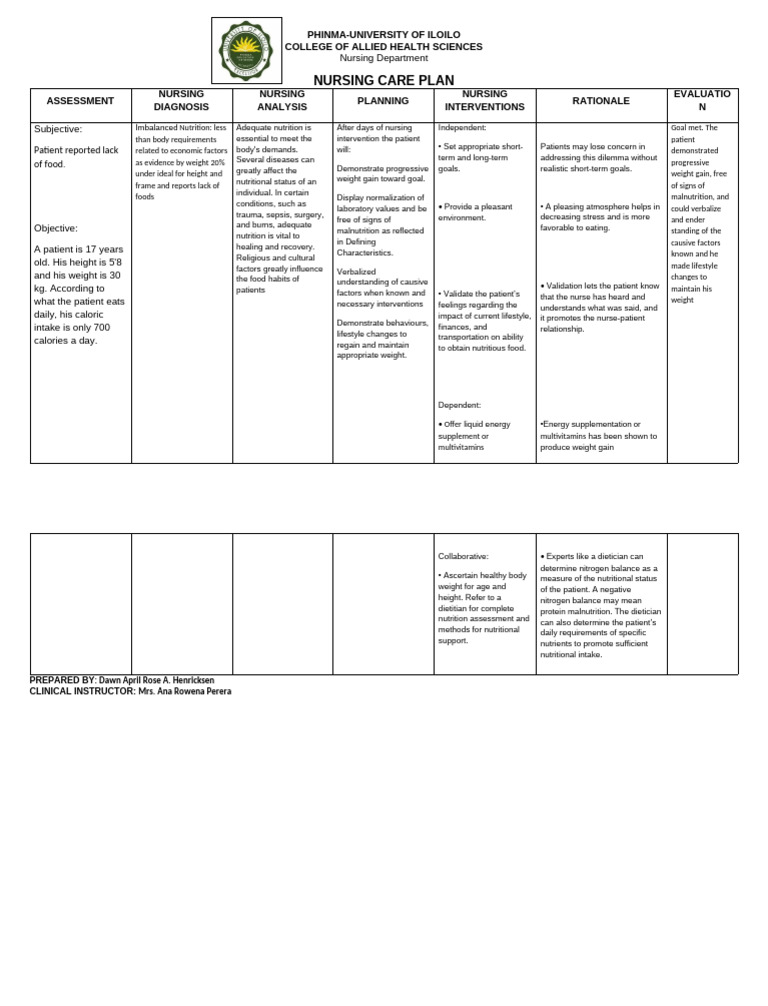 NCP Form | PDF | Nutrition | Diet & Nutrition